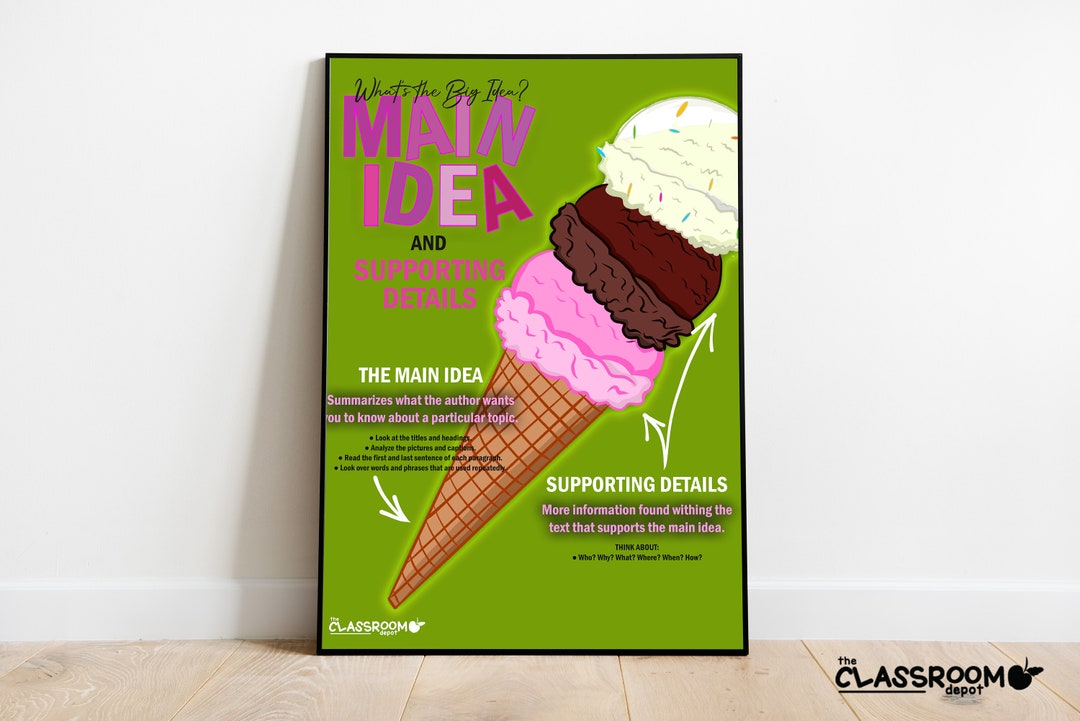 Main Idea Anchor Chart Reading Strategy Poster - Digital Printable - Etsy