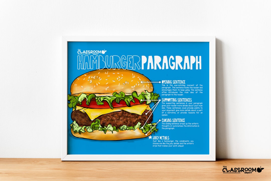 Hamburger Paragraph Anchor Chart Reading Strategy Poster - Digital ...