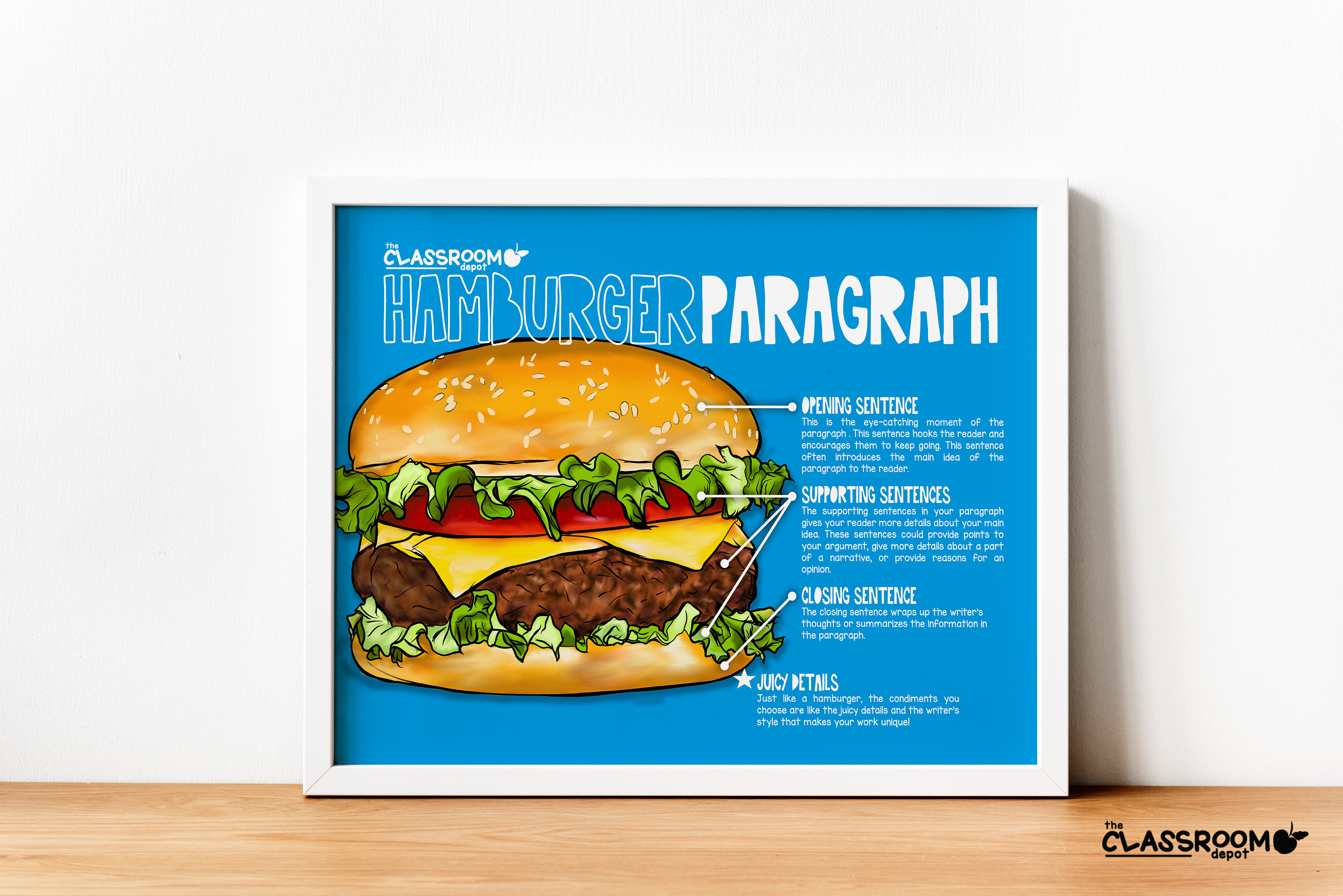 Hamburger Paragraph Anchor Chart Reading Strategy Poster Digital ...