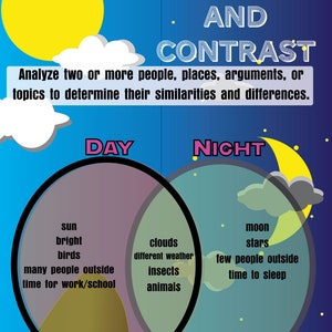 Compare and Contrast Anchor Chart Reading Strategy Poster - Etsy