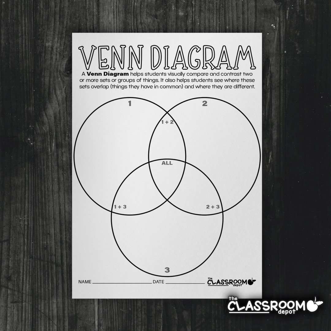 Venn Diagram Graphic Organizers Reading Comprehension - Etsy