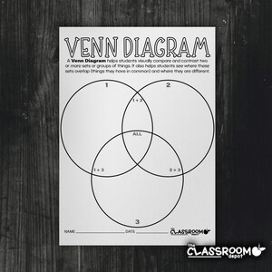 Venn Diagram Graphic Organizers Reading Comprehension Printable PDF - Etsy