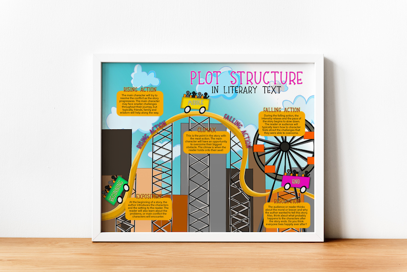 Plot Structure Anchor Chart Reading Strategy Poster Digital Printable ...
