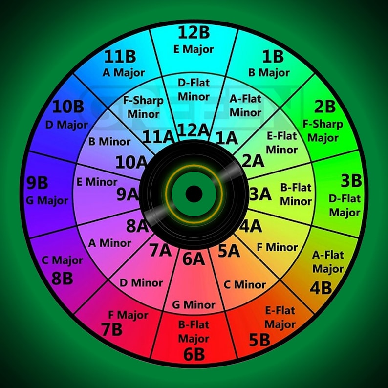 DJ Key Chart, Green Digital Download - Etsy Australia