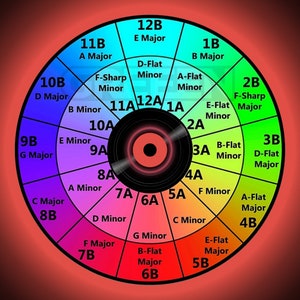 Mix in Key DJ Camelot Wheel - Etsy