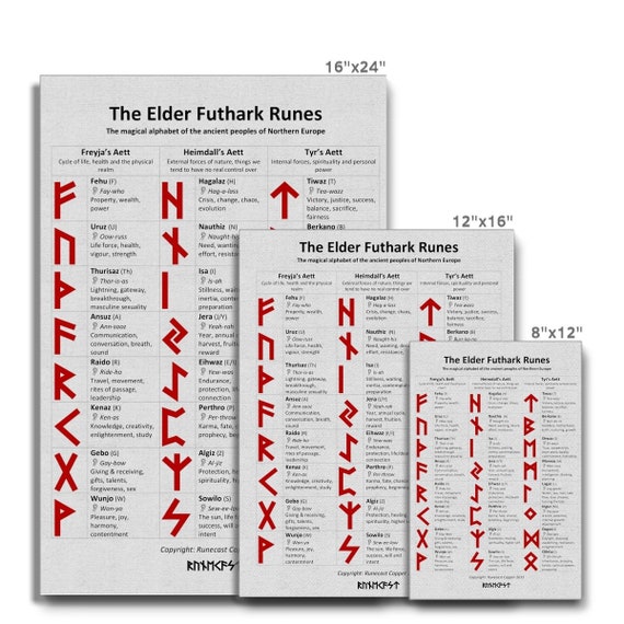 Elder Futhark Rune Guide With Symbols Definitions And Etsy