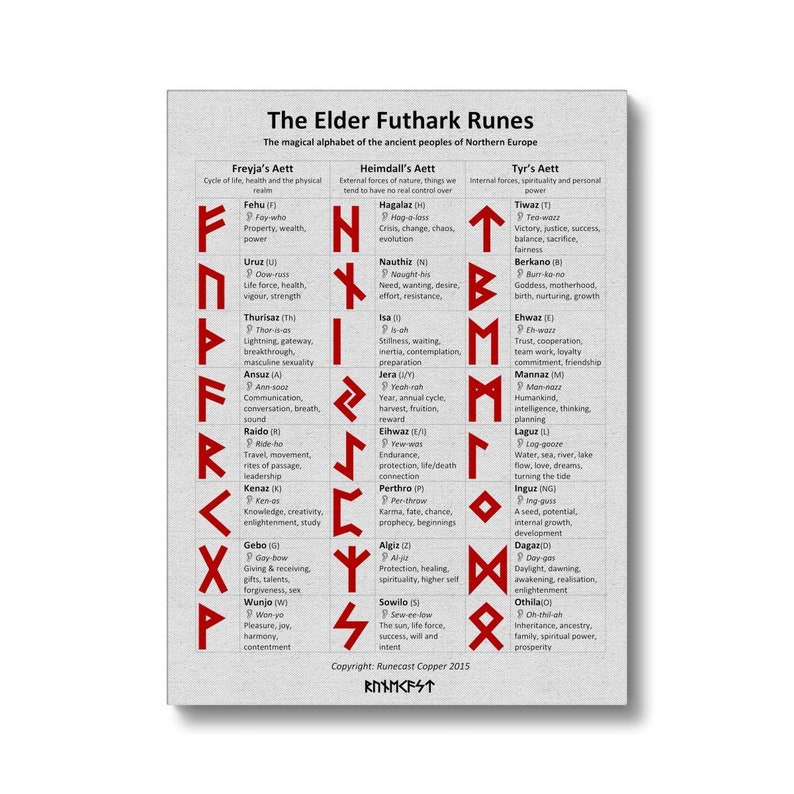 Elder Futhark Runes Guide Portrait Canvas ... Viking Runes Old Norse ...