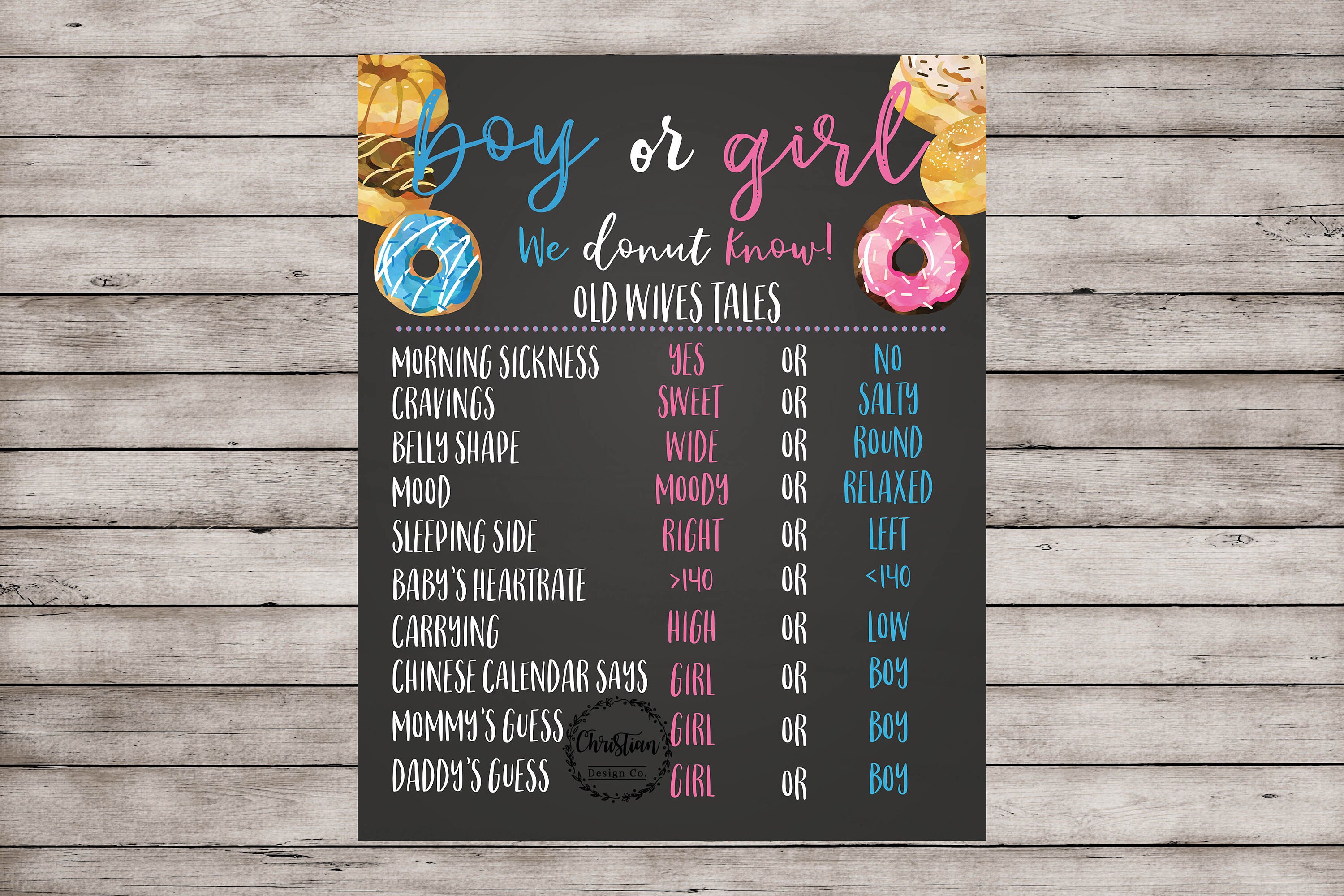 Donut Gender Reveal Sign We Donut Know Gender Reveal Sign | Etsy