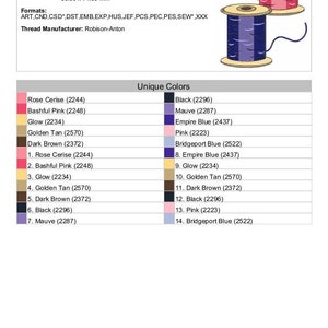 Spool of Thread - Machine Embroidery Design, Embroidery Designs ...