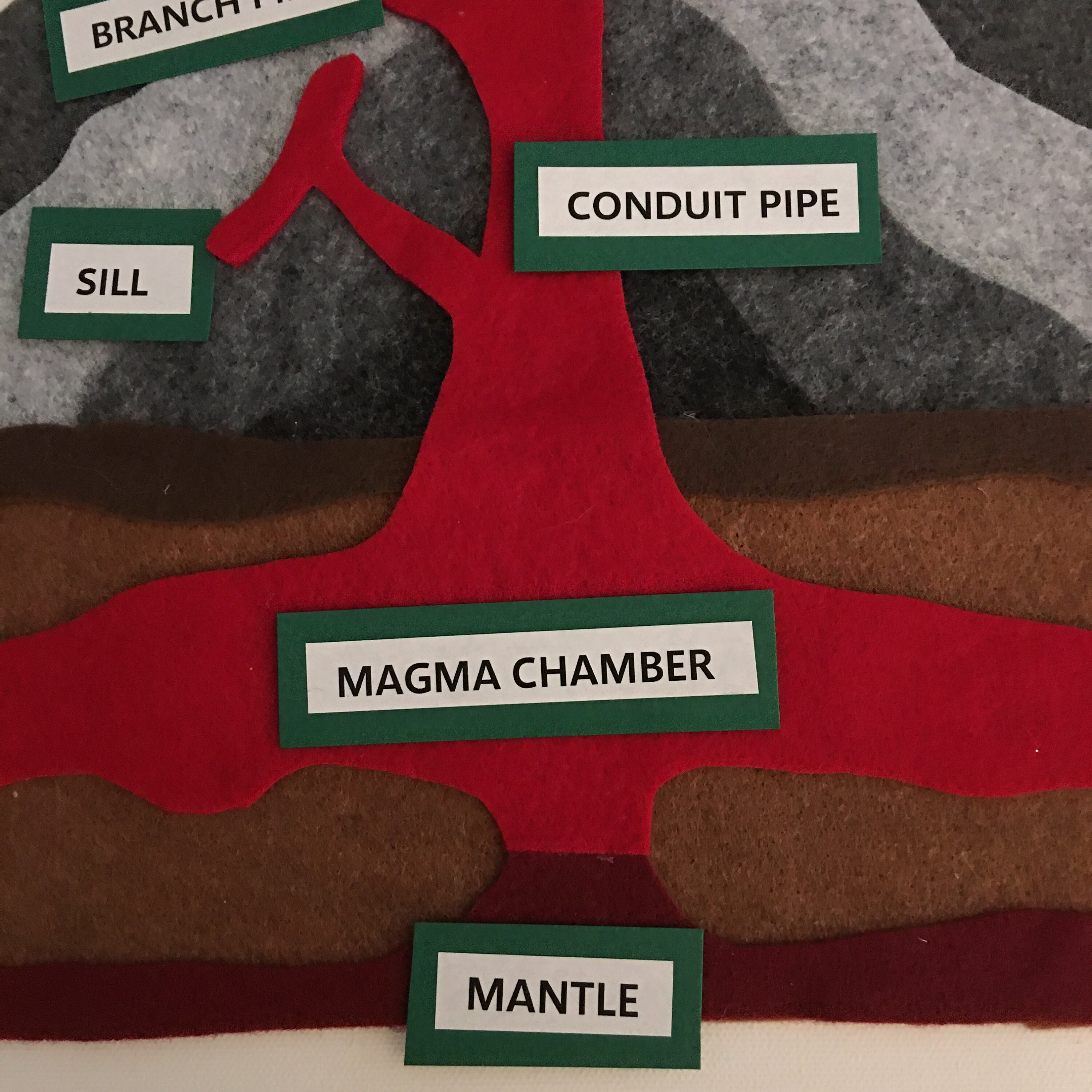 Parts of a Volcano Felt Pattern - DIY PATTERN ONLY - Etsy Canada