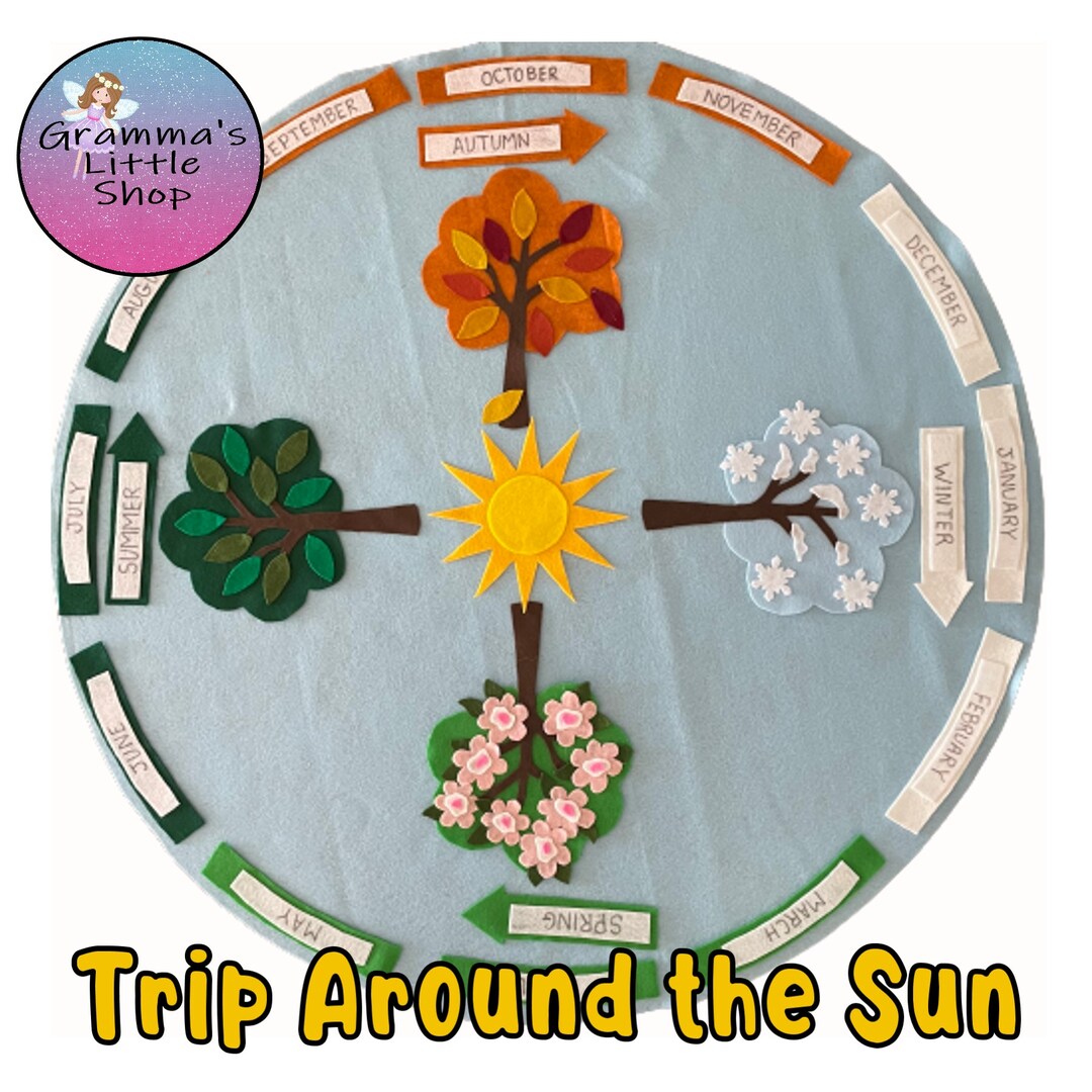 Trip Around the Sun, Montessori Inspired PATTERN ONLY, Birthday Mat ...