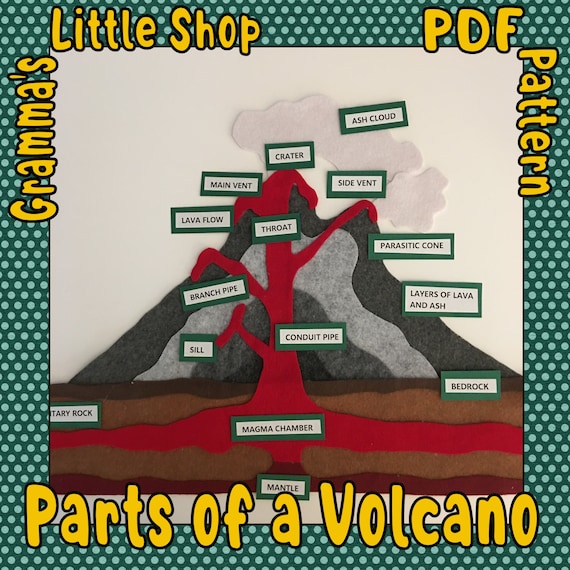Parts of a Volcano Felt Pattern DIY PATTERN ONLY - Etsy Canada