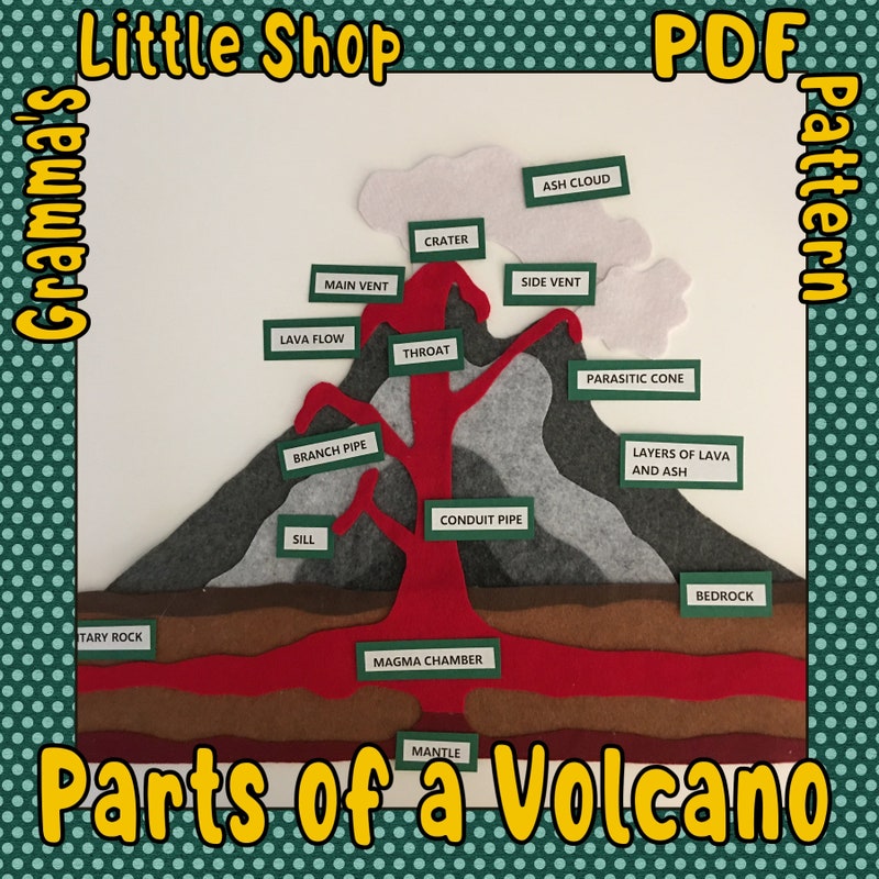 Montessori Volcano - Etsy