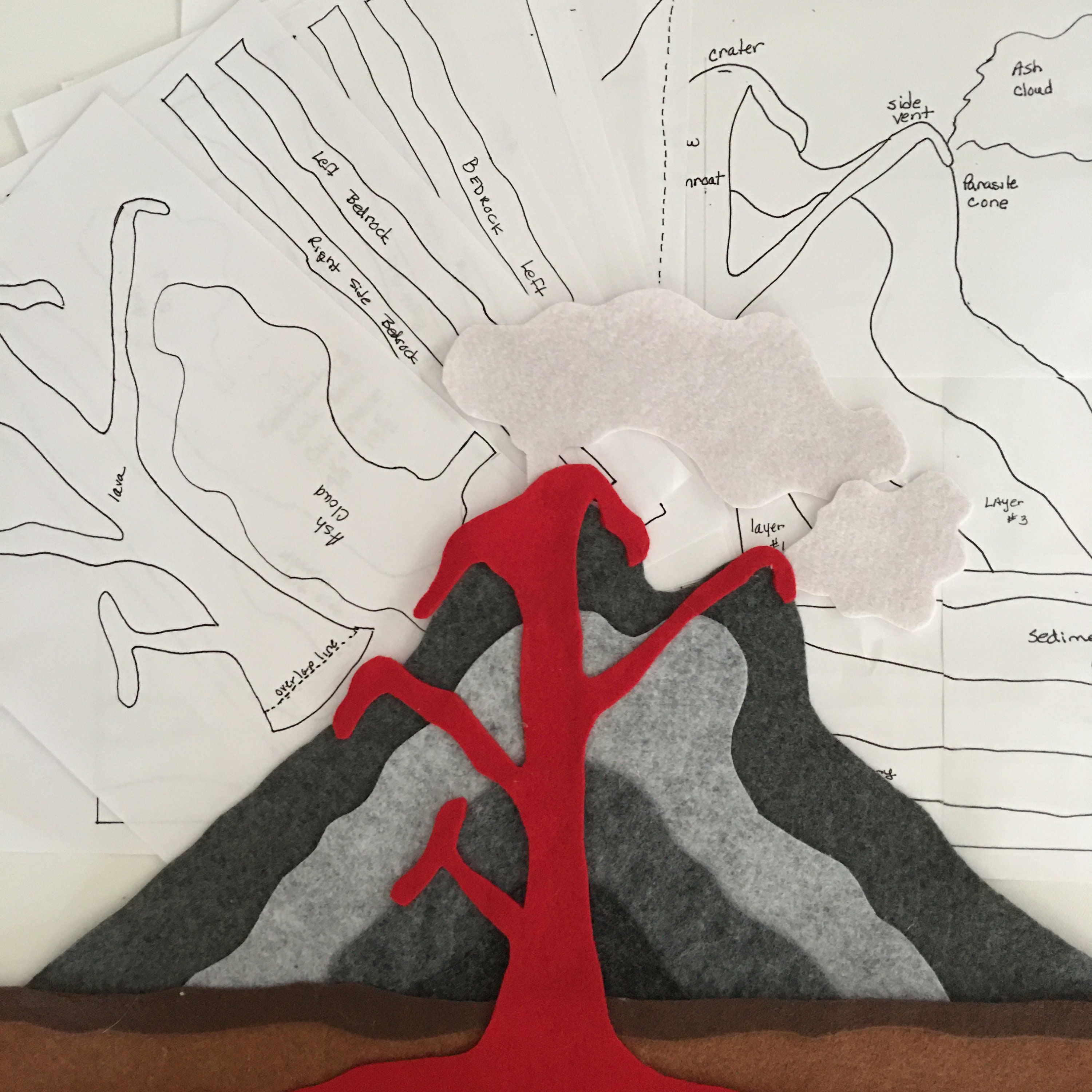 Parts of a Volcano Felt Pattern - DIY PATTERN ONLY - Etsy UK