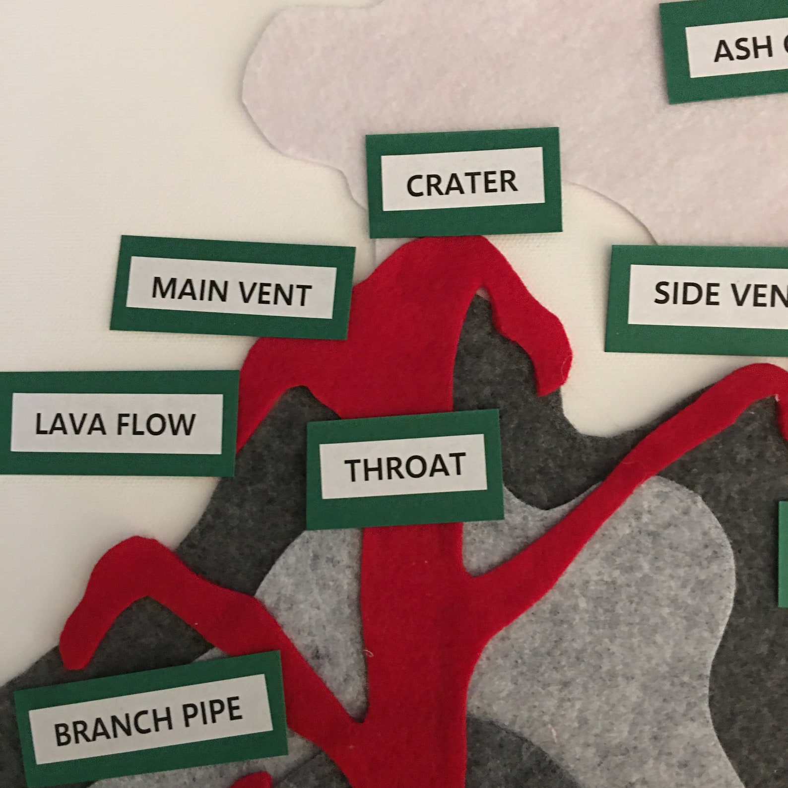 Parts of a Volcano Felt Pattern - DIY PATTERN ONLY - Etsy Canada