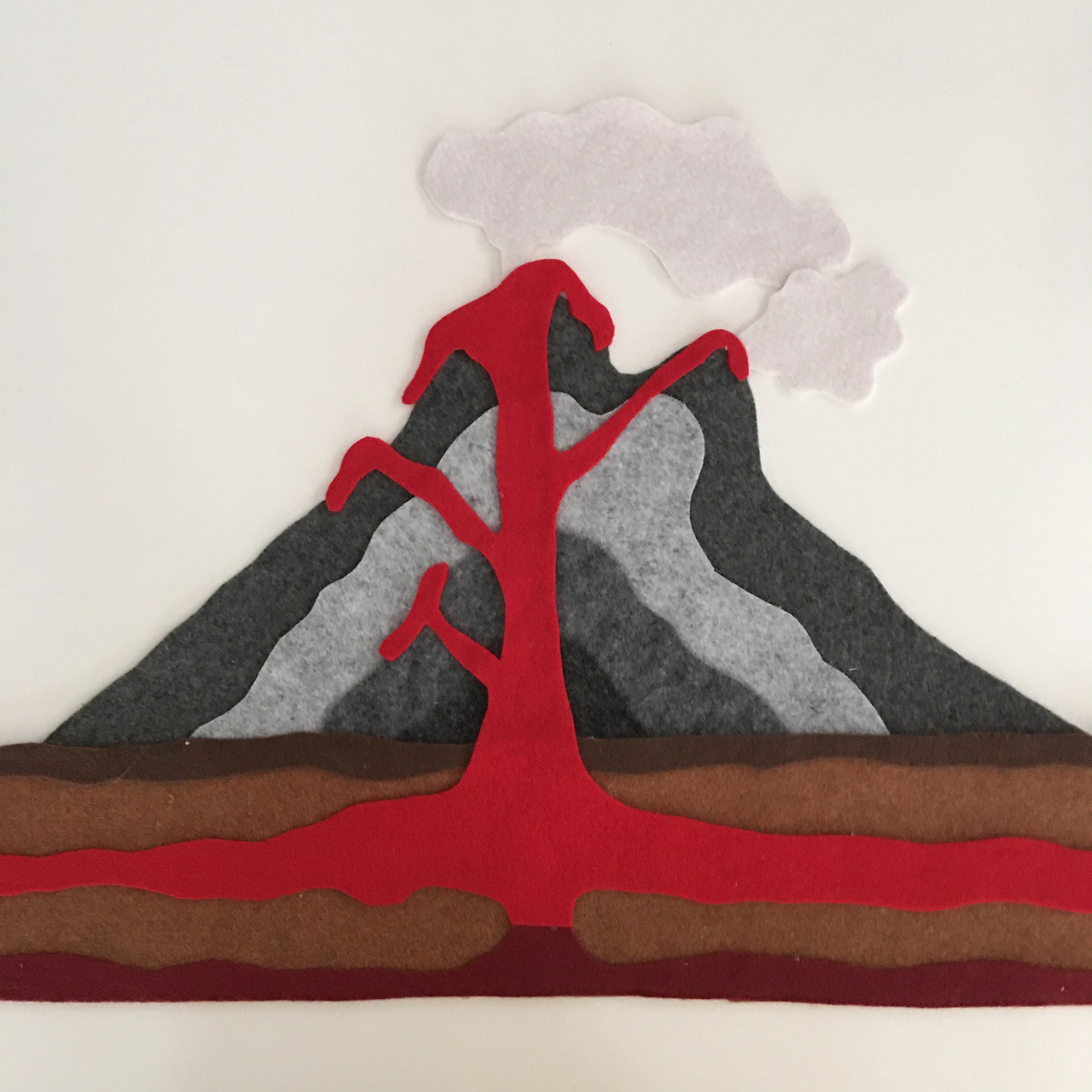 Parts of a Volcano Felt Pattern DIY PATTERN ONLY | Etsy