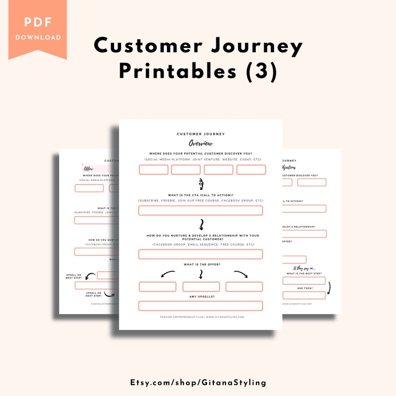 Customer Journey Printables Set | Customer Journey Map | Business ...
