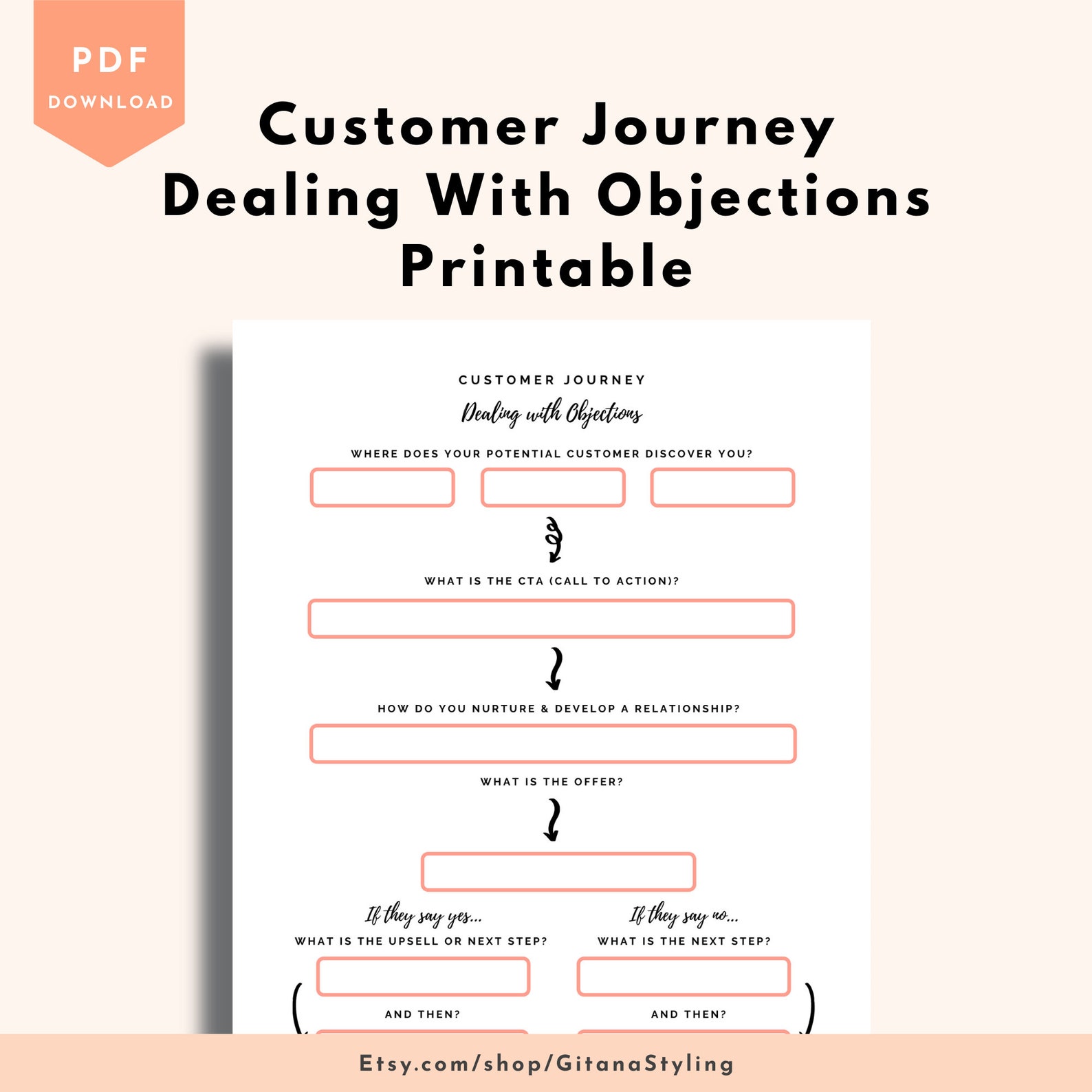 Customer Journey Printables Set | Customer Journey Map | Business ...