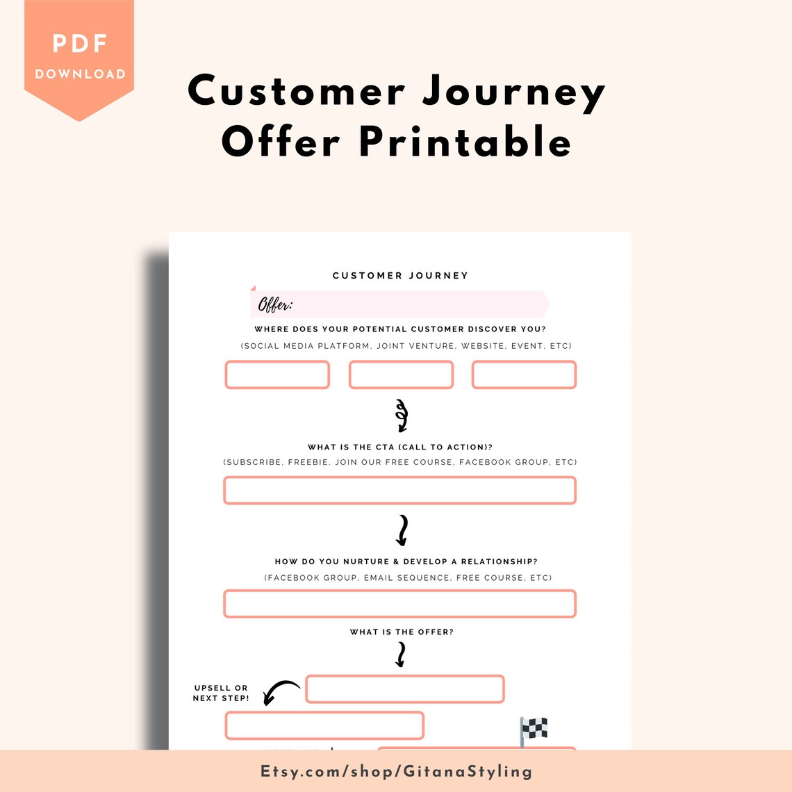 Customer Journey Printables Set | Customer Journey Map | Business ...