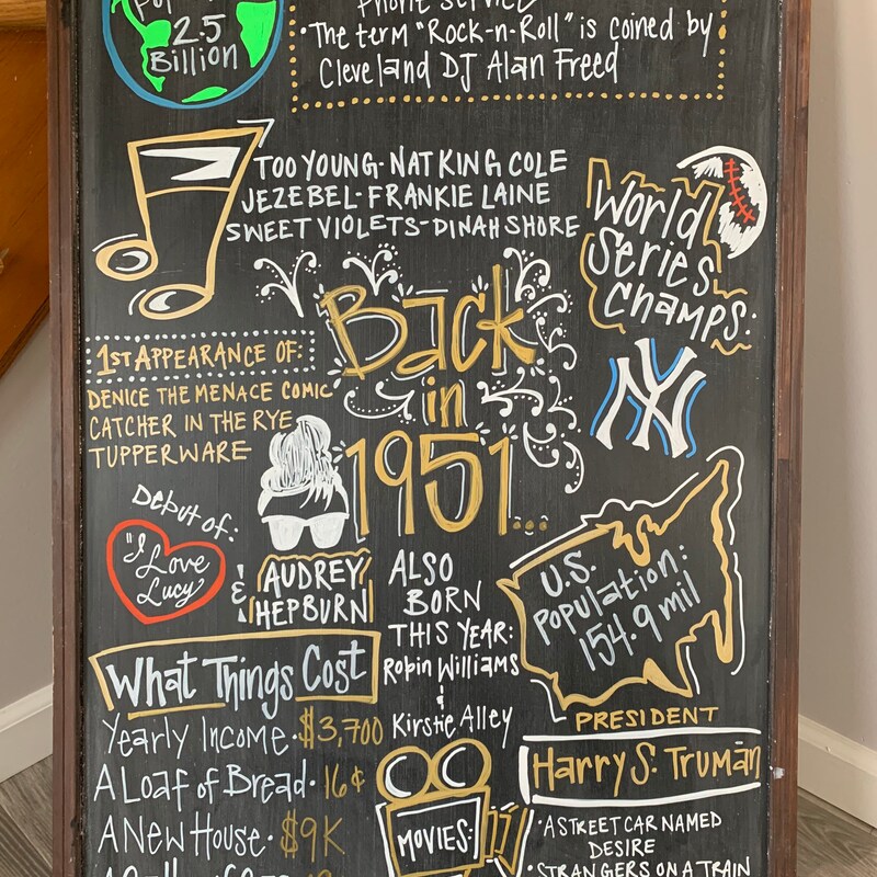 Love Chalkboard Art - Etsy