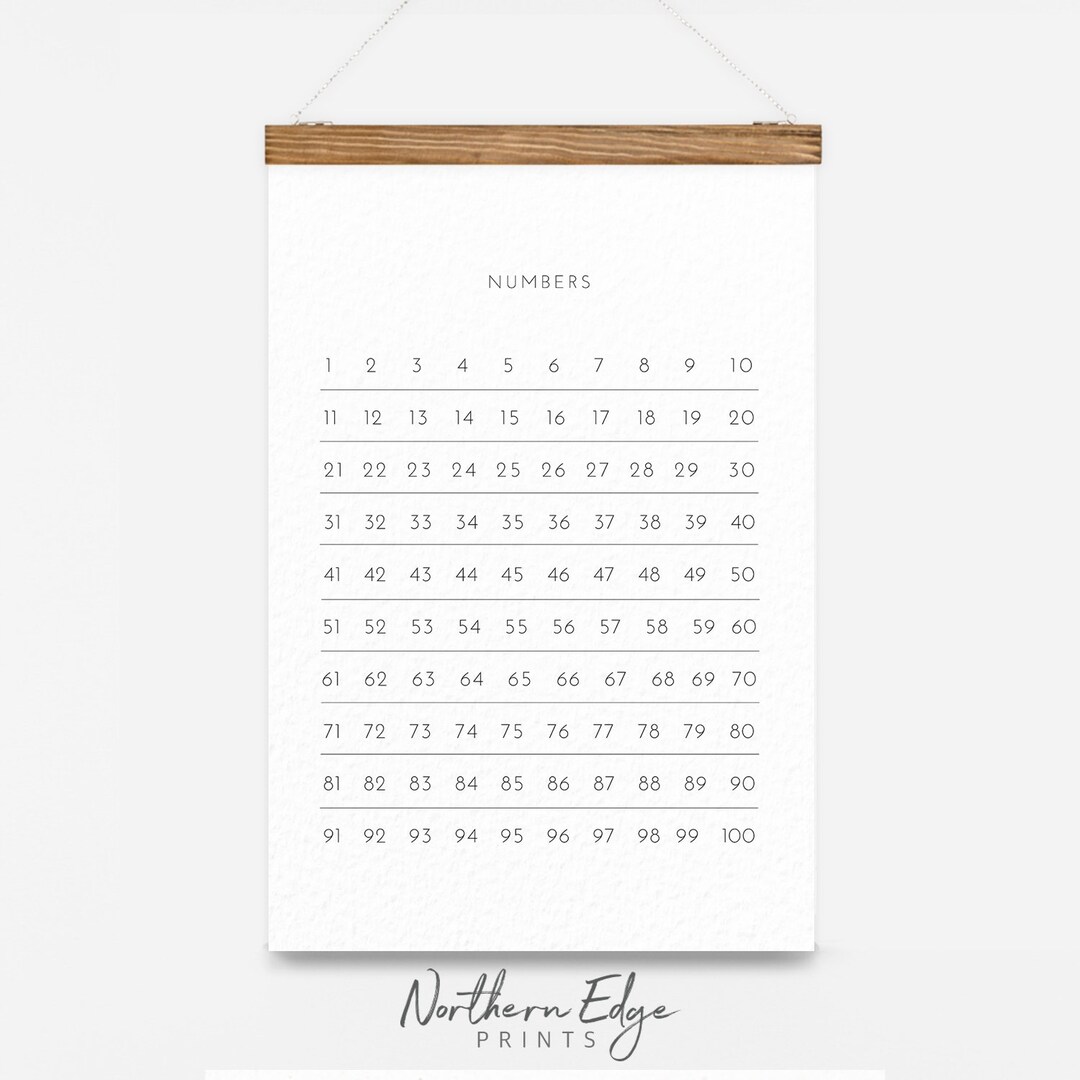 123 Number Poster, Educational Poster, Counting Poster, Number Wall ...