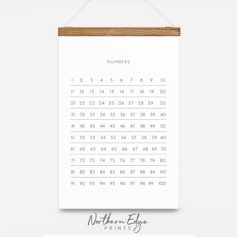 123 Number Poster Educational Poster Counting Poster Number - Etsy