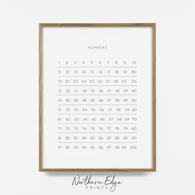 123 Number Poster Educational Poster Counting Poster Number - Etsy