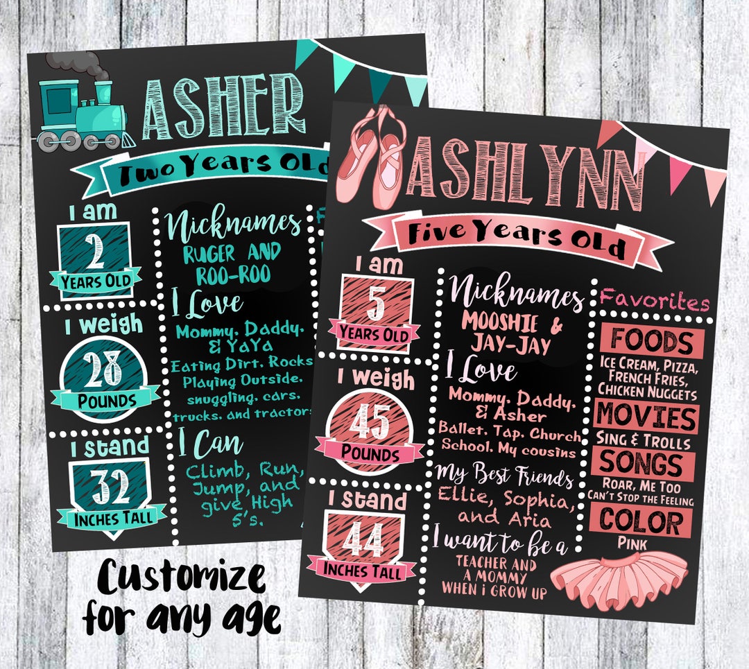 Birthday Board for a Milestone Chalkboard Sign or Poster for a First ...