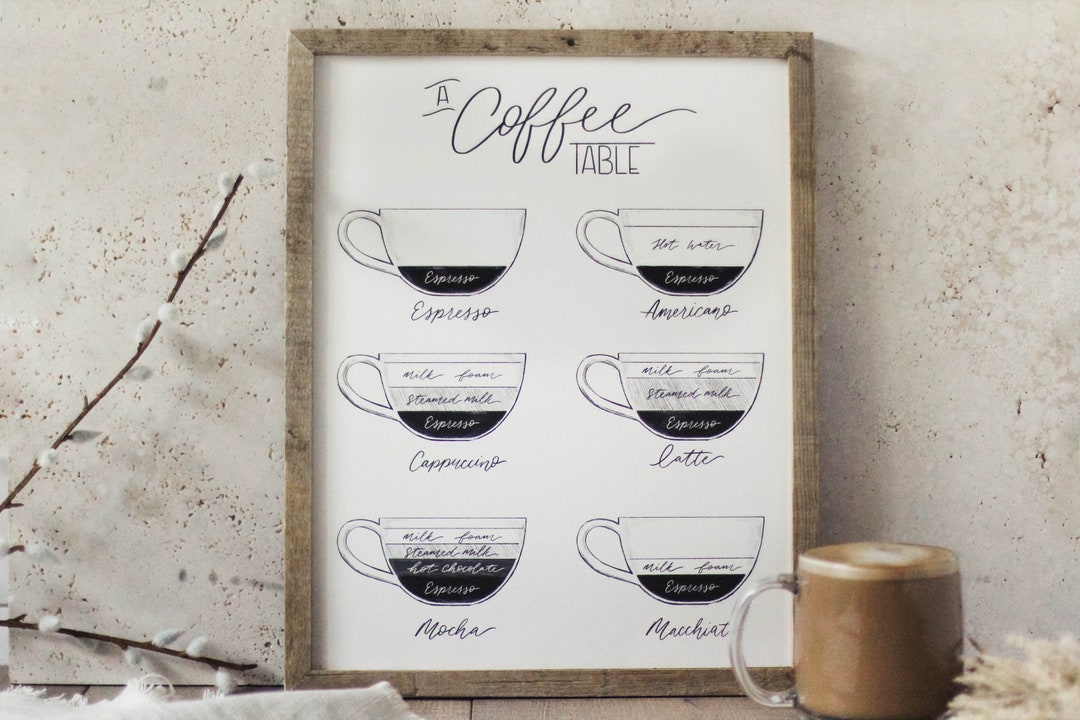 A Coffee Table Print - Coffee Chart, Coffee Guide, Kitchen Print ...
