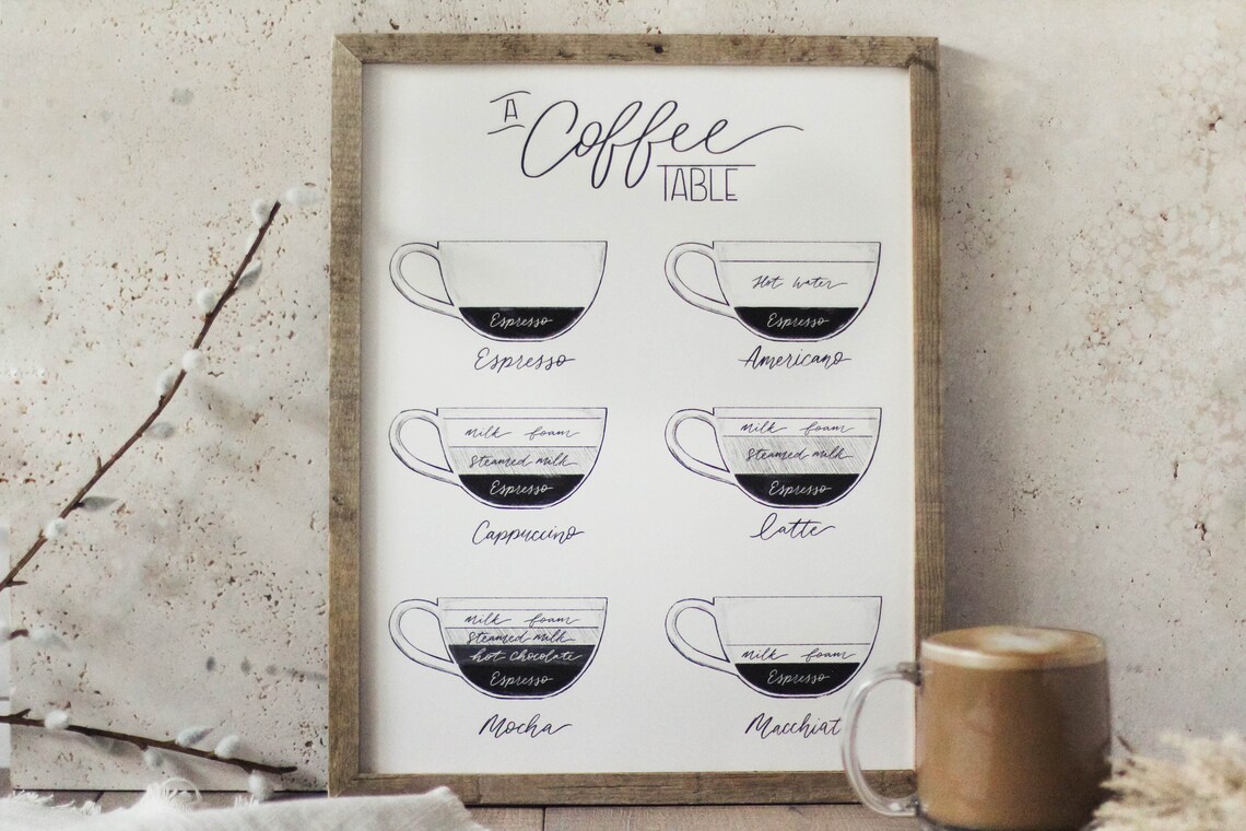 A Coffee Table Print Coffee Chart Coffee Guide Kitchen - Etsy