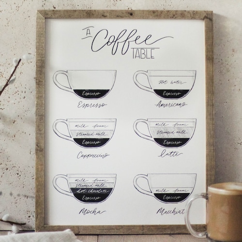 A Coffee Table Print Coffee Chart Coffee Guide Kitchen - Etsy