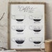 A Coffee Table Print - Coffee Chart, Coffee Guide, Kitchen Print ...