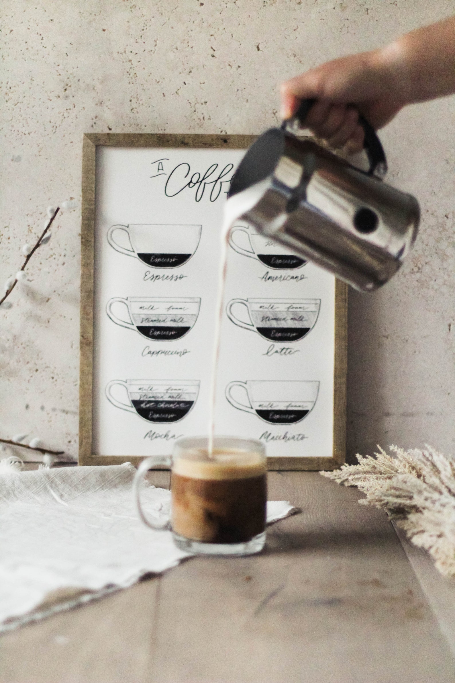 A Coffee Table Print Coffee Chart Coffee Guide Kitchen - Etsy