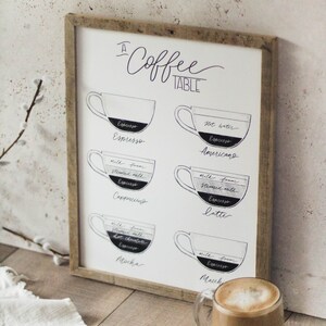 A Coffee Table Print - Coffee Chart, Coffee Guide, Kitchen Print ...