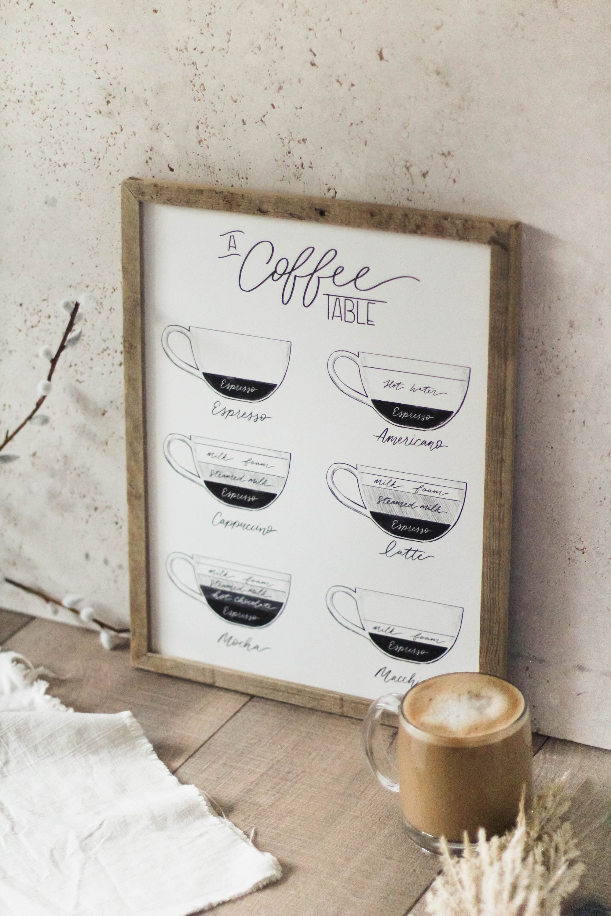 A Coffee Table Print Coffee Chart Coffee Guide Kitchen - Etsy