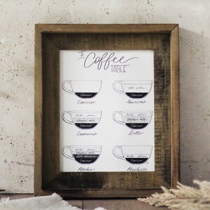 A Coffee Table Print - Coffee Chart, Coffee Guide, Kitchen Print ...