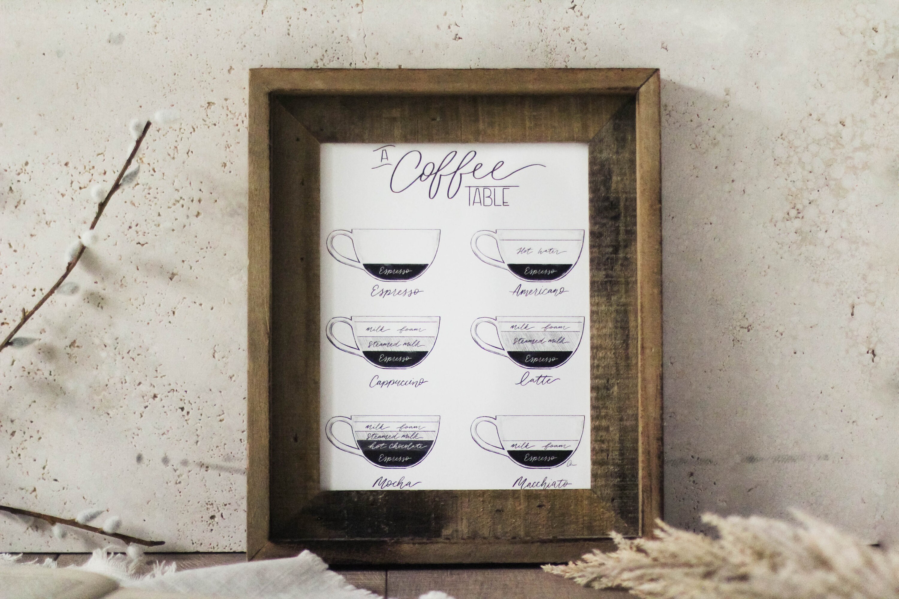 A Coffee Table Print Coffee Chart Coffee Guide Kitchen - Etsy