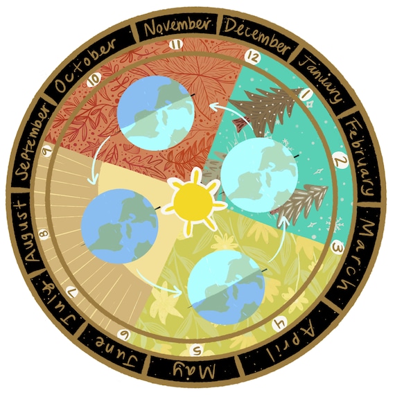 Perpetual Calendar Months Seasons & Earth's Orbit - Etsy