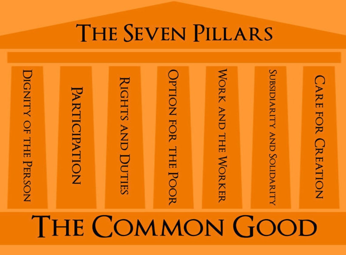 Catholic Social Teaching Educational Poster 24x36 | Etsy