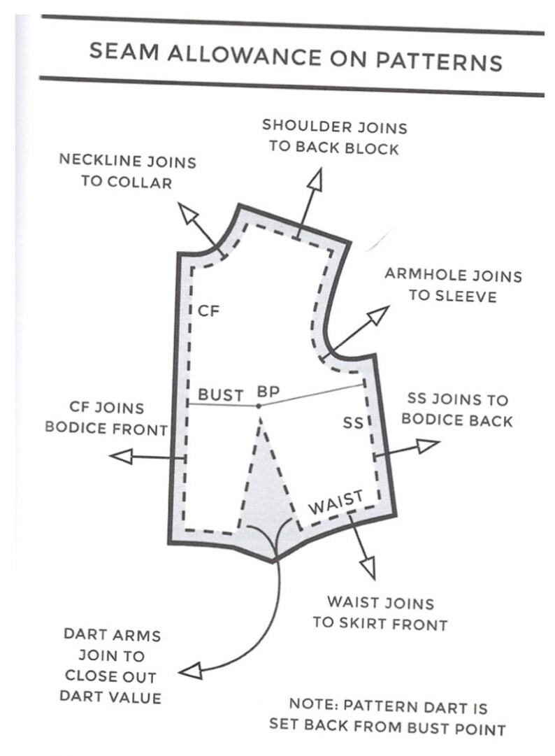 How to Create a Basic Shirt - Patternmaker/ Sewing - Etsy