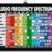 Audio Frequency Spectrum Recording Studio Poster - Etsy