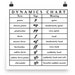 Music Dynamics Chart Music Theory Aid Read Music Poster - Etsy