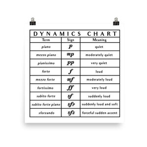 Music Dynamics Chart - Music Theory Aid - Read Music Poster - Etsy