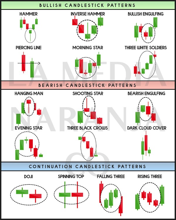 Trading Chart Patterns, Common Trading Chart Formations to Look for ...