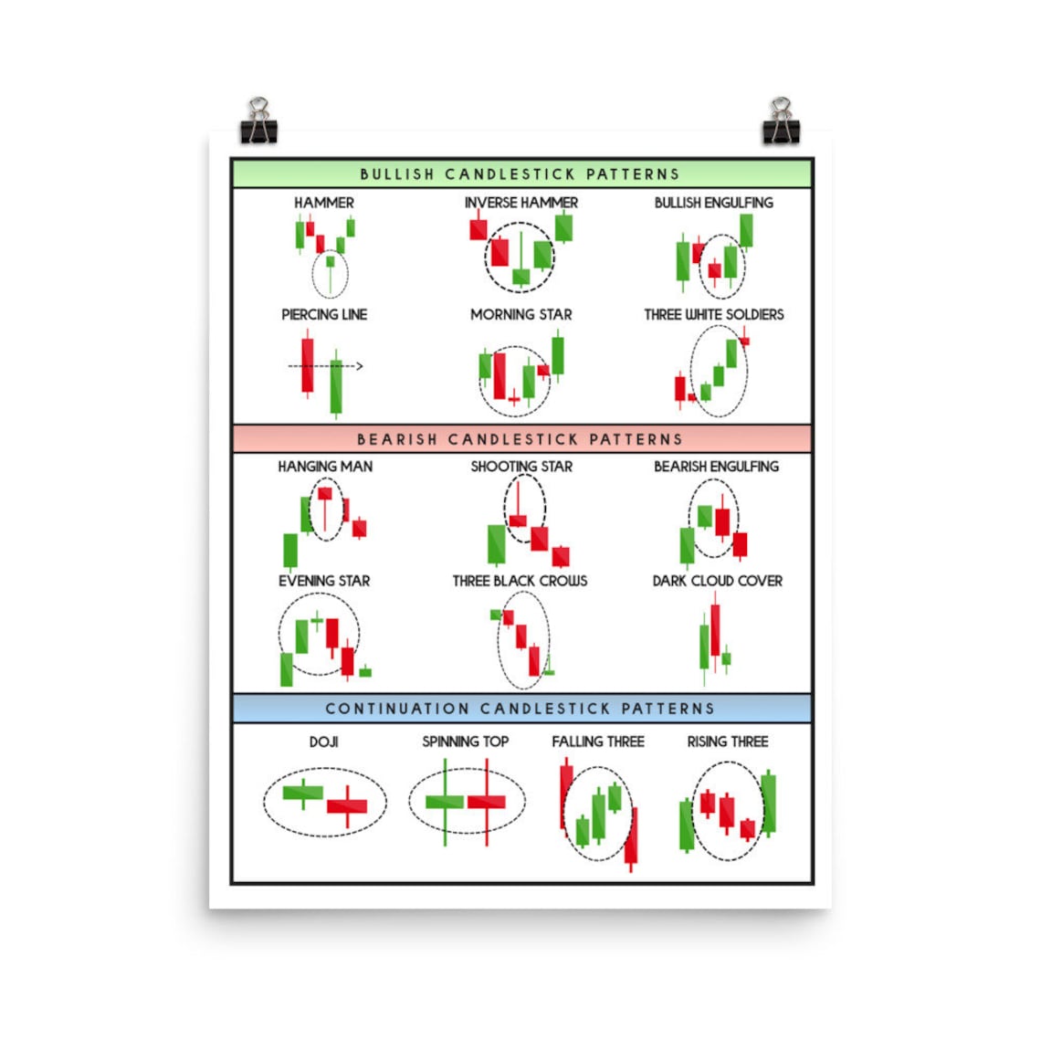 Technical Analysis Candlestick Patterns Poster - Etsy