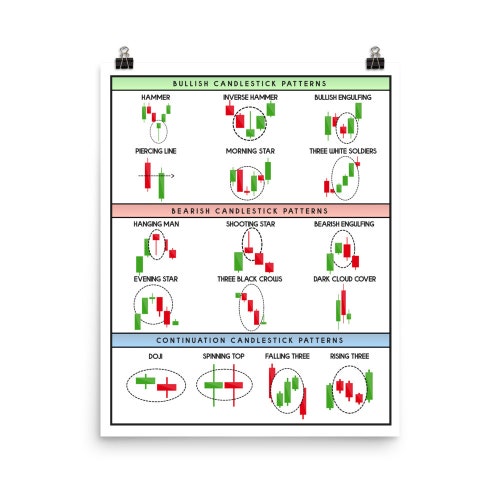 Buy Technical Analysis Candlestick Patterns Chart digital Online in ...