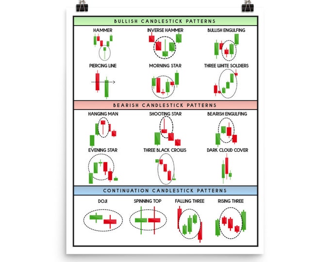 Buy Technical Analysis Candlestick Patterns Chart (digital Download ...