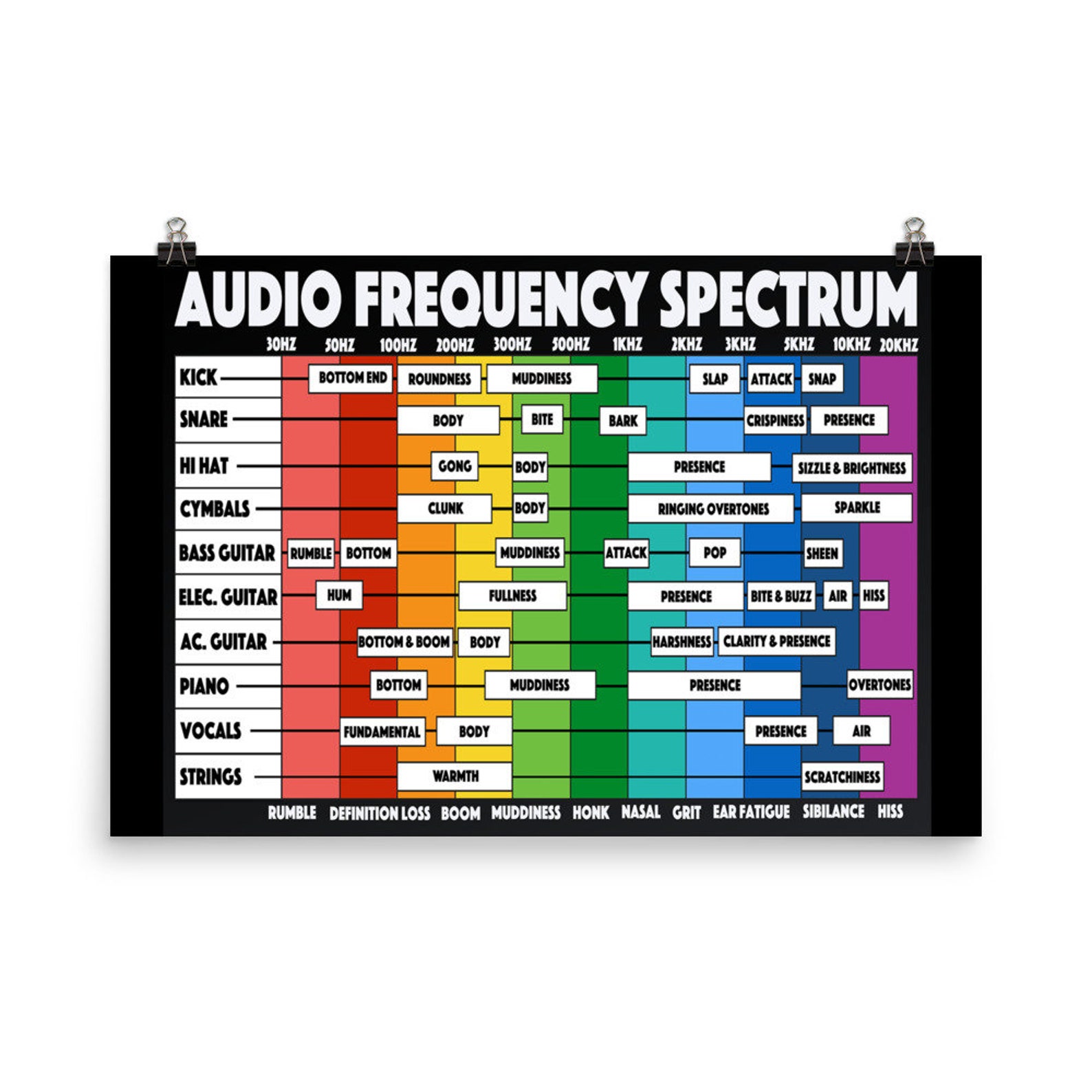 Audio Frequency Spectrum Recording Studio Poster - Etsy