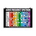 Audio Frequency Spectrum Recording Studio Poster - Etsy