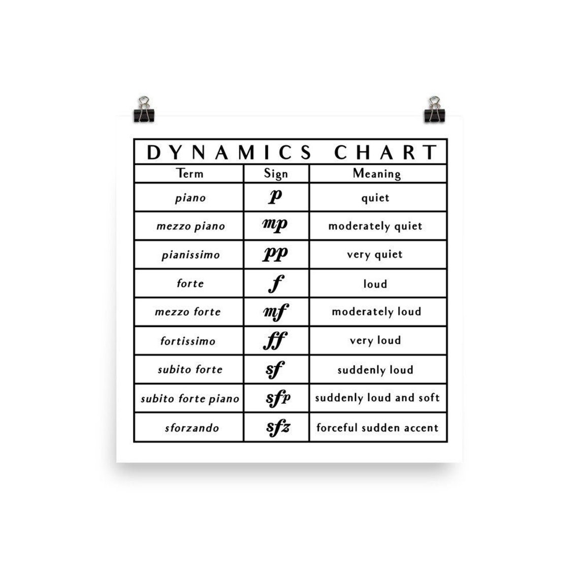Music Dynamics Chart - Music Theory Aid - Read Music Poster - Etsy